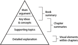 Multi-level summaries: A new approach to non-fiction books - Francis Miller